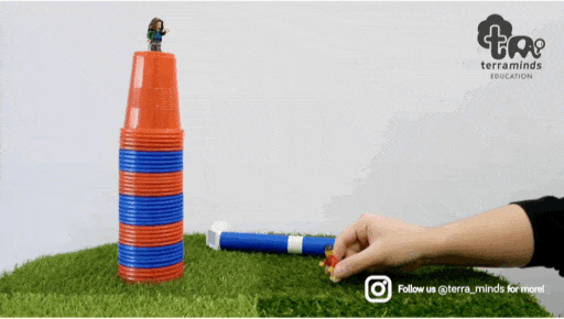 Periscope Science Kit